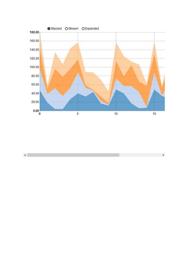 Some Examples in R- [Data Visualization--R graphics] | PDF