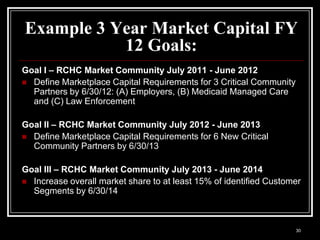 RCHC strategy session | PPT