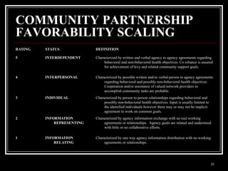 RCHC strategy session | PPT