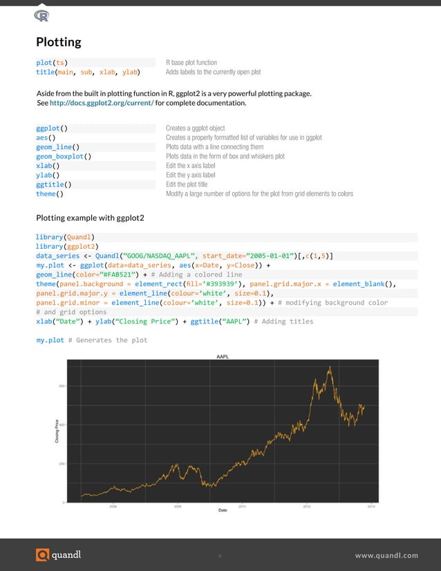 R Cheat Sheet | PDF