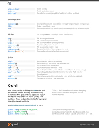 R Cheat Sheet | PDF