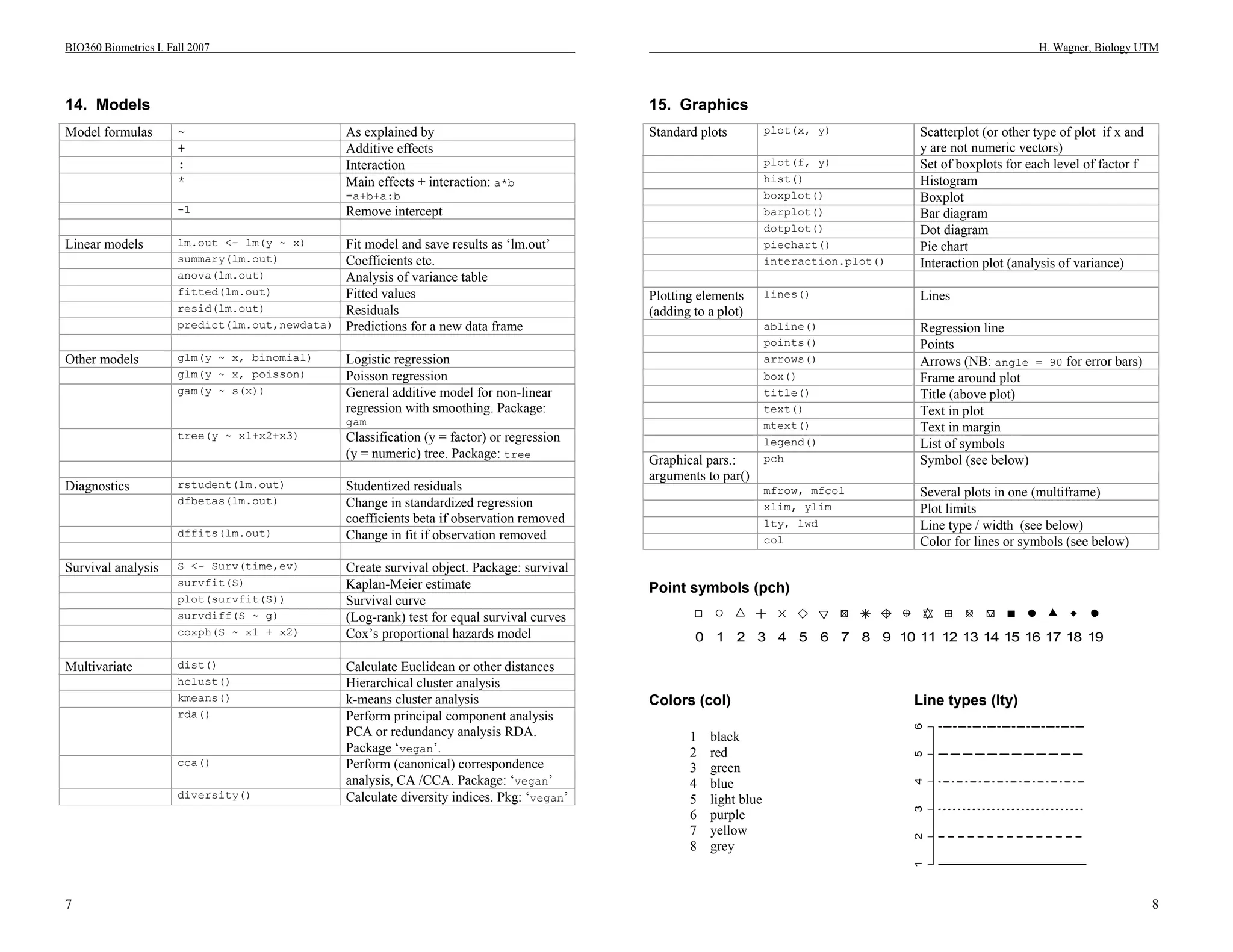 R Cheat Sheet for Data Analysts and Statisticians.pdf