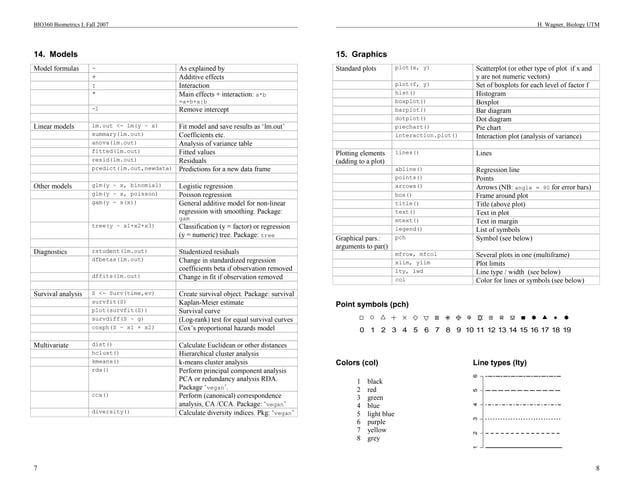 R Cheat Sheet for Data Analysts and Statisticians.pdf