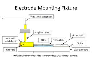 An Optimal Design of Electrode Surface Morphology to Improve Water ...