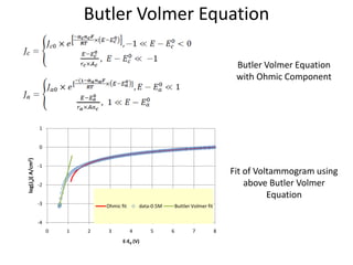 An Optimal Design of Electrode Surface Morphology to Improve Water ...