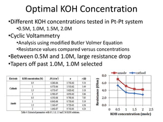 An Optimal Design of Electrode Surface Morphology to Improve Water ...