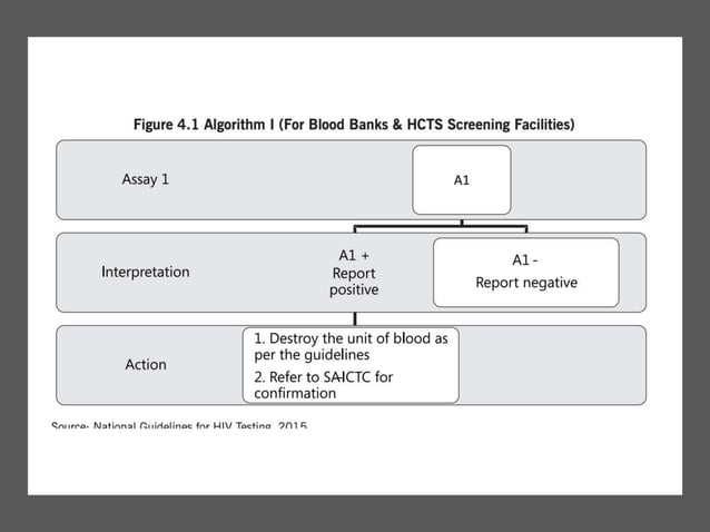 RCH: Focus on lab investigations | PPT