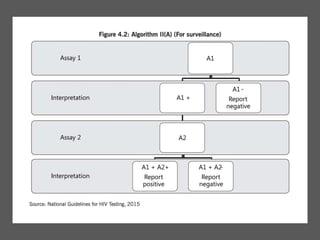 RCH: Focus on lab investigations | PPT