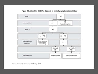 RCH: Focus on lab investigations | PPT