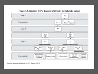 RCH: Focus on lab investigations | PPT