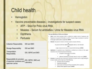 RCH: Focus on lab investigations | PPT