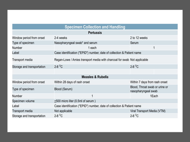 RCH: Focus on lab investigations | PPT