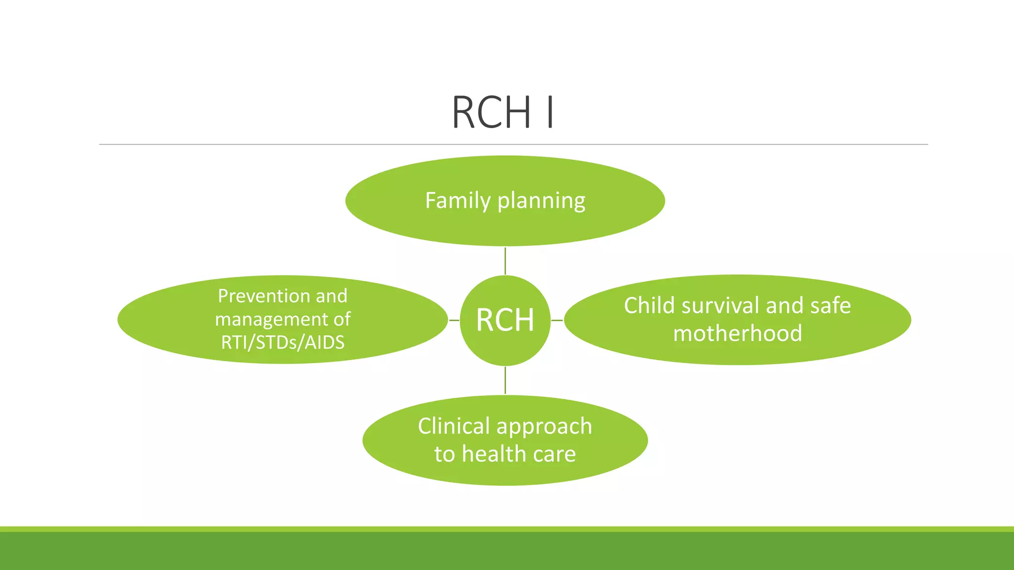 Rch ppt | PPTX
