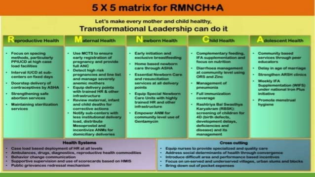 Rch ppt | PPTX | Pregnancy | Reproductive Health