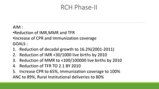 Rch ppt | PPTX