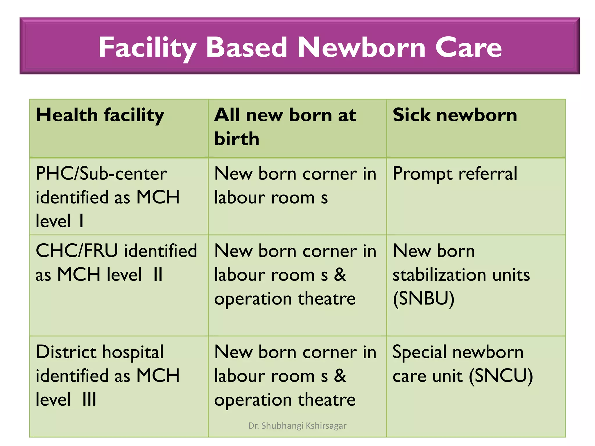 Reproductive and Child Health Programme | PDF
