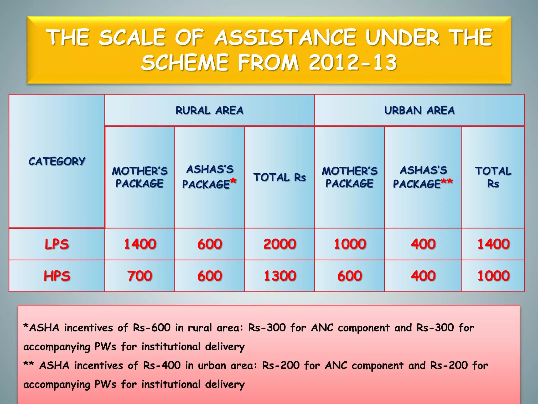 Rch programme in india | PPTX