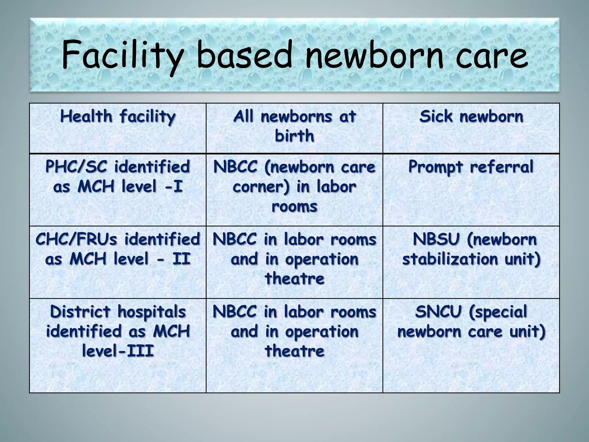 Rch programme in india | PPTX