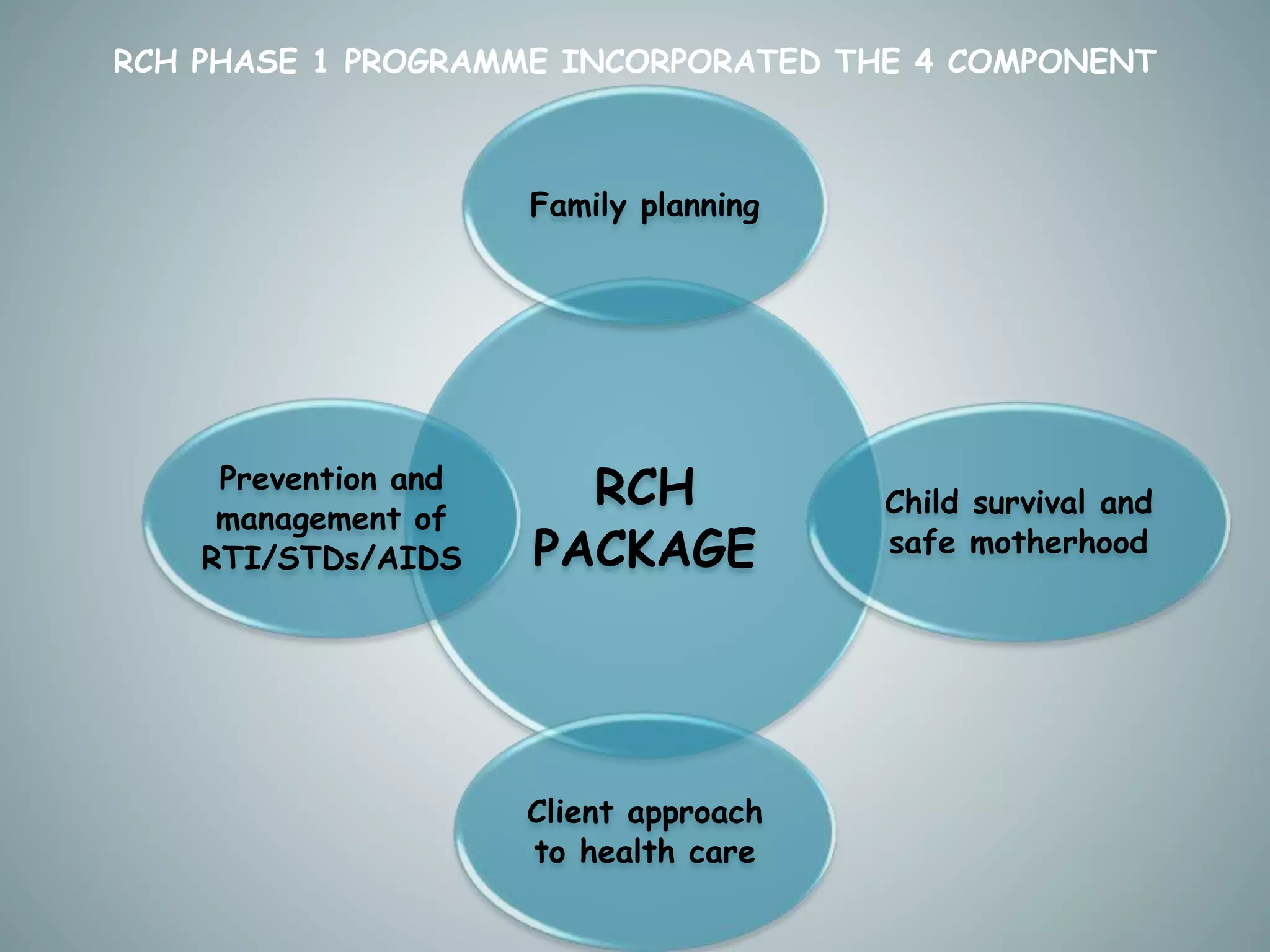 Rch programme in india | PPTX
