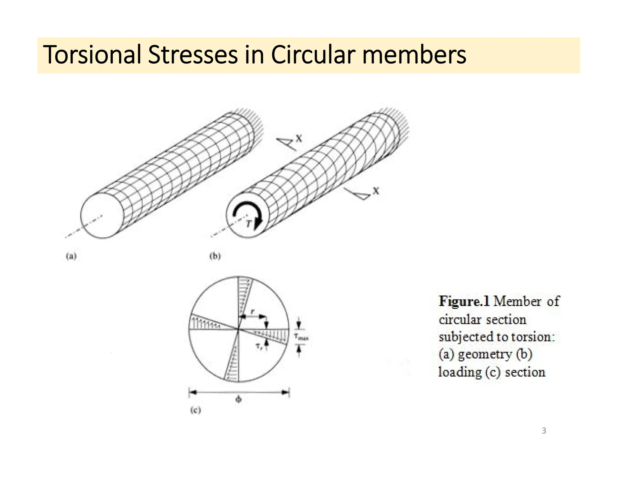 Reinforced concrete II Hand out Chapter 5_PPT_Torsion.pdf
