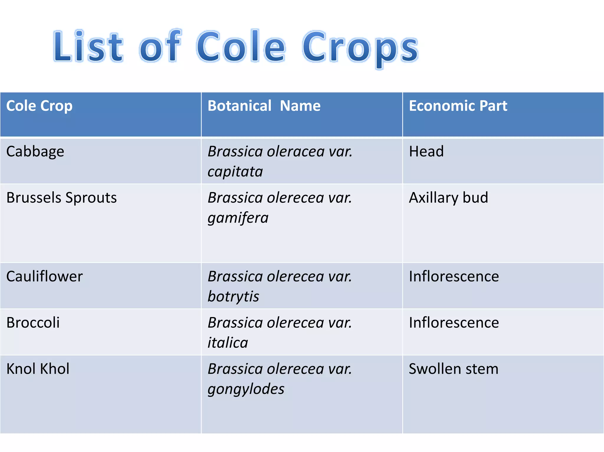 Integrated Nutrient Management in Cole Crops | PPTX