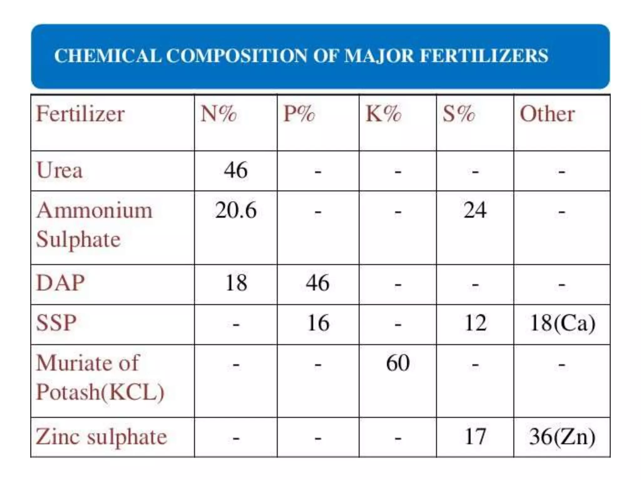 Integrated Nutrient Management in Cole Crops | PPTX