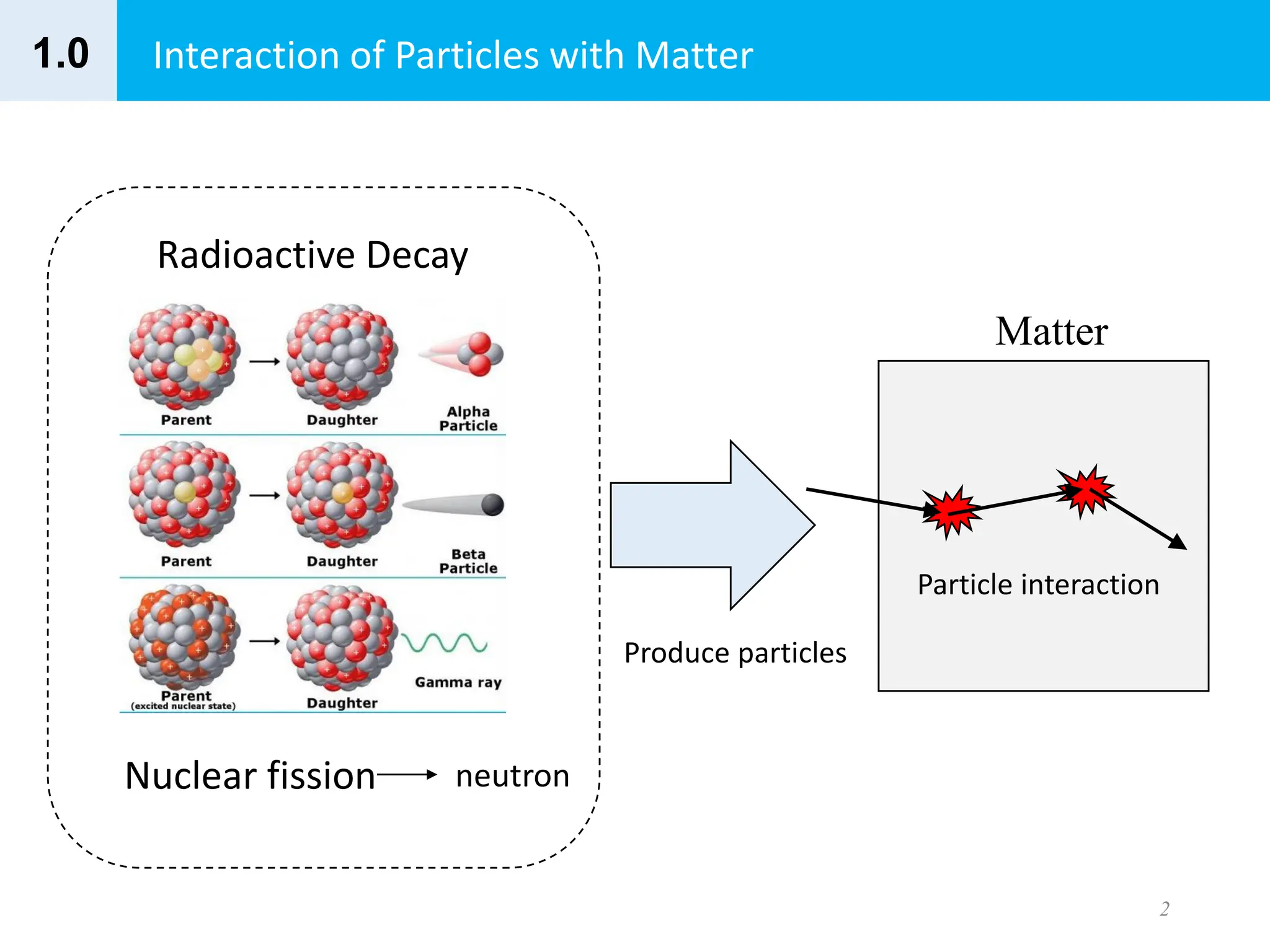 RadiationPhysics_Interactions_Medium.pdf | Chemistry | Science