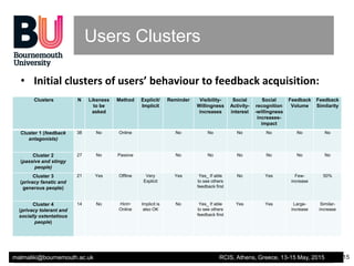 Adaptive software based feedback acquisition a personas-based design | PDF