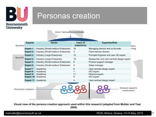 Adaptive software based feedback acquisition a personas-based design | PDF