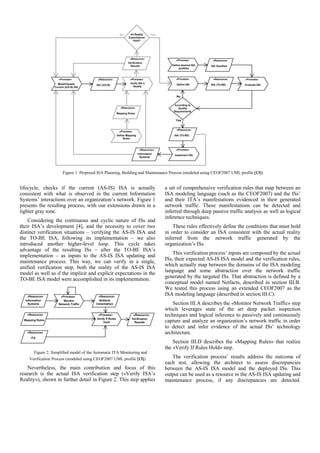 IT Architecture Automatic Verification | PDF