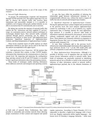 IT Architecture Automatic Verification | PDF