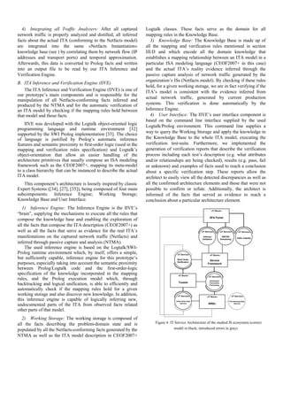 IT Architecture Automatic Verification | PDF
