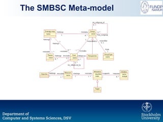 Modeling Business Strategy: A meta-model of Strategy Maps and Balance ...