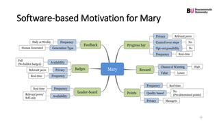 Engineering software based motivation a persona-based approach | PPT