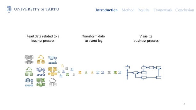 Process Mining: A Guide for Practitioners | PPT