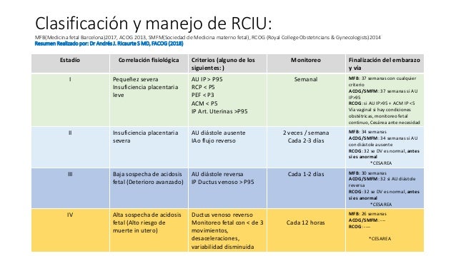 ANDRES RICAURTE. RETARDO DEL CRECIMIENTO INTRAUTERINO Rciu