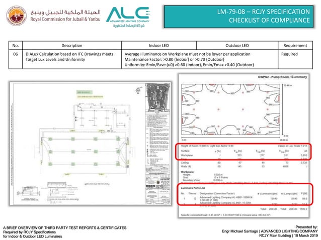 Required Test Reports & Cerificates for LED Luminaires | PPTX