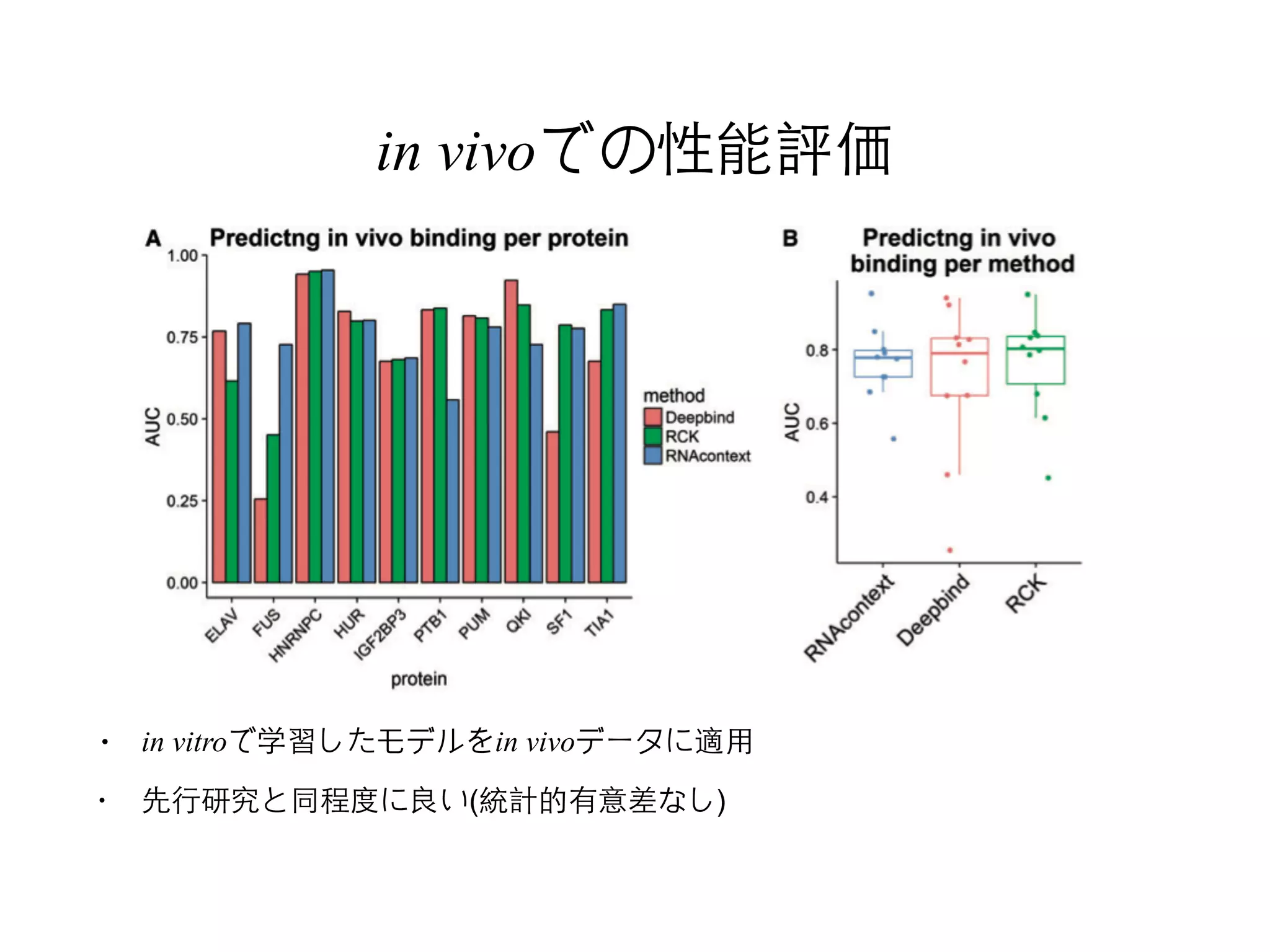 Rck; accurate and efficient inference of sequence and structure-based protein-rna binding models ...