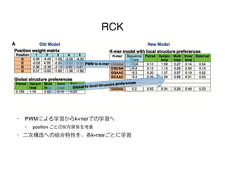 Rck; accurate and efficient inference of sequence and structure-based protein-rna binding models ...