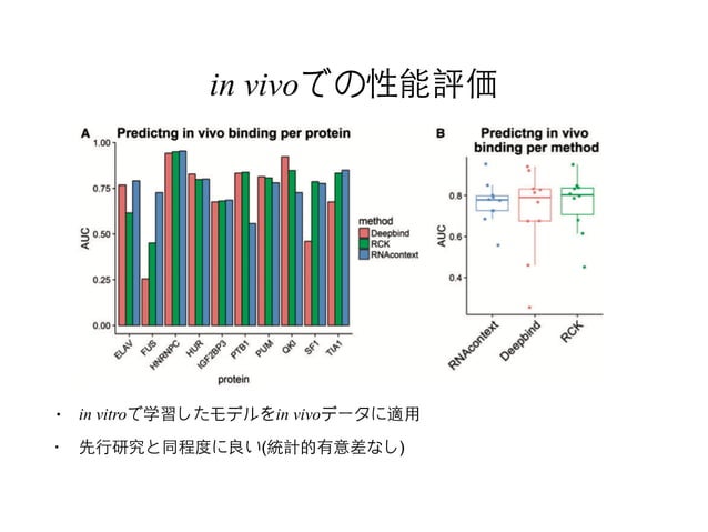 Rck Accurate And Efficient Inference Of Sequence And Structure Based 7395