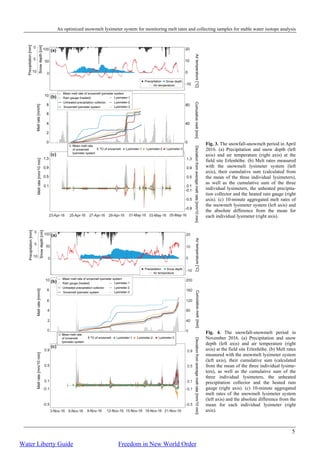 An optimized snowmelt lysimeter system for monitoring melt rates and ...