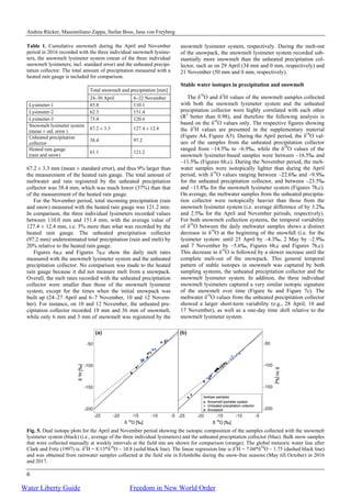 An optimized snowmelt lysimeter system for monitoring melt rates and ...
