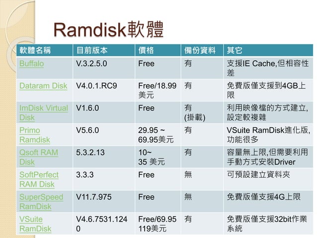 Sql Server效能調校 Pptx