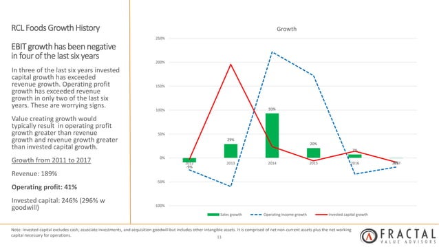 RCL Foods Financial Performance and KPIs: A brief reply to Johan Rupert ...