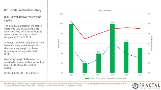 RCL Foods Financial Performance and KPIs: A brief reply to Johan Rupert ...