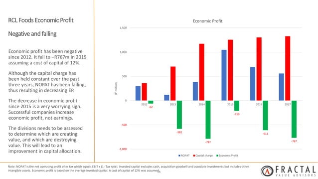 RCL Foods Financial Performance and KPIs: A brief reply to Johan Rupert ...