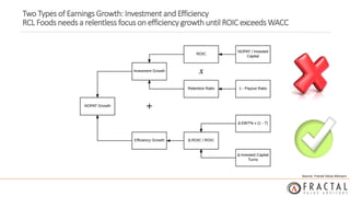 RCL Foods Financial Performance and KPIs: A brief reply to Johan Rupert ...