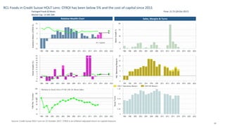 RCL Foods Financial Performance and KPIs: A brief reply to Johan Rupert ...
