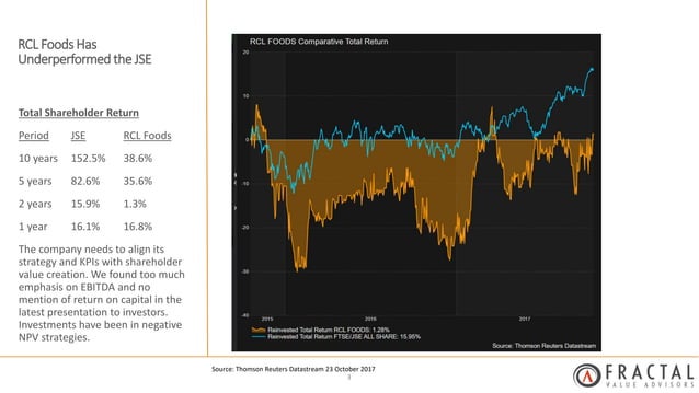 RCL Foods Financial Performance and KPIs: A brief reply to Johan Rupert ...