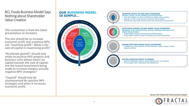 RCL Foods Financial Performance and KPIs: A brief reply to Johan Rupert ...